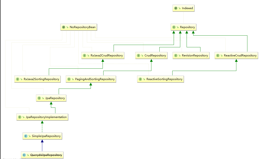 Spring Data Jpa简介 – Enmalvi