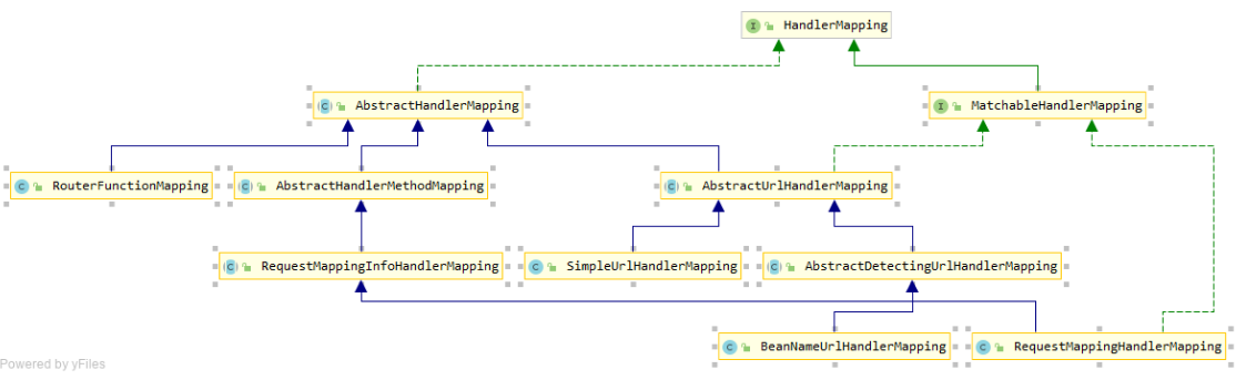 SpringMVC笔记5—处理器详解 – Enmalvi
