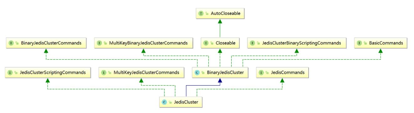 Redis—Jedis单与JedisCluster群(补充) – Enmalvi