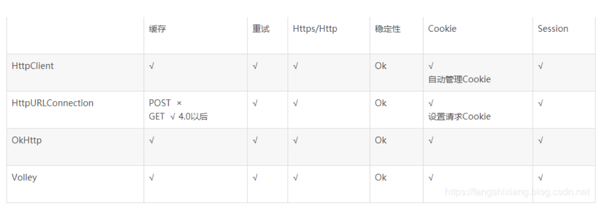 RestTemplate组件：ClientHttpRequestFactory—ClientHttpRequestInterceptor—ResponseExtractor – Enmalvi
