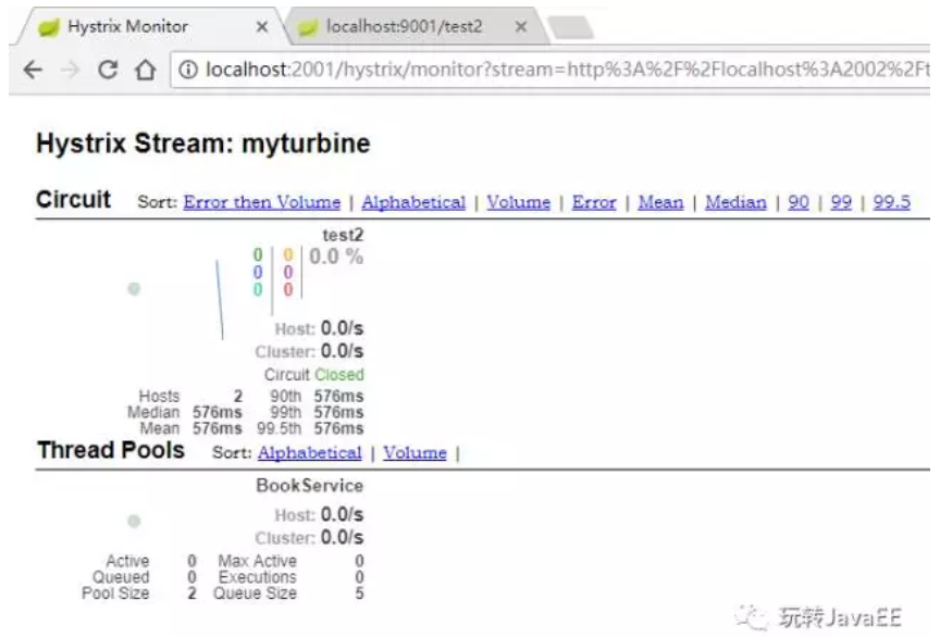 SpringCloud—Hystrix(六)仪表盘与Turbine集群监控 – Enmalvi