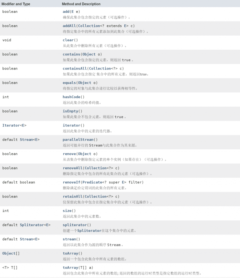 Java—集合知识总结 – Enmalvi