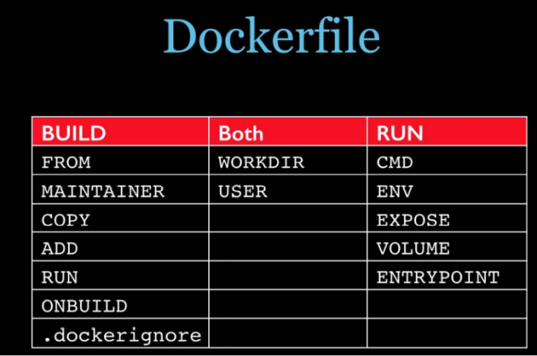 Docker—dockerfile（五） Enmalvi