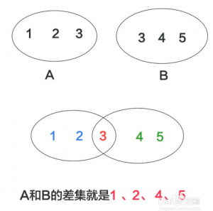 Java—集合知识总结 – Enmalvi