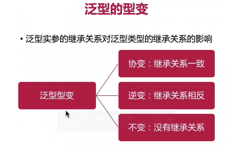 Kotlin 泛型—泛型（二十八） Enamiĝu Al Vi 
