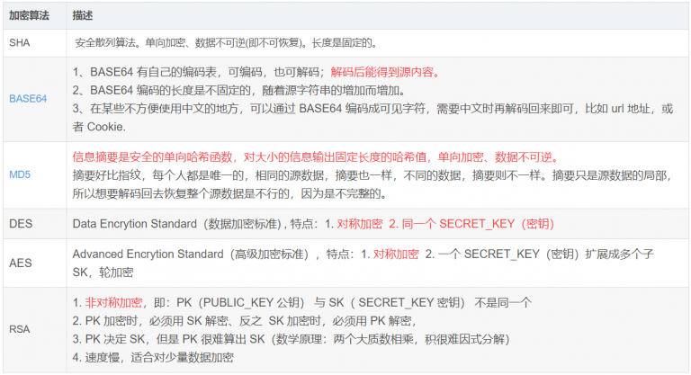 Java—加密扩展（JCE）框架 之 Cipher-加密与解密 – Enmalvi