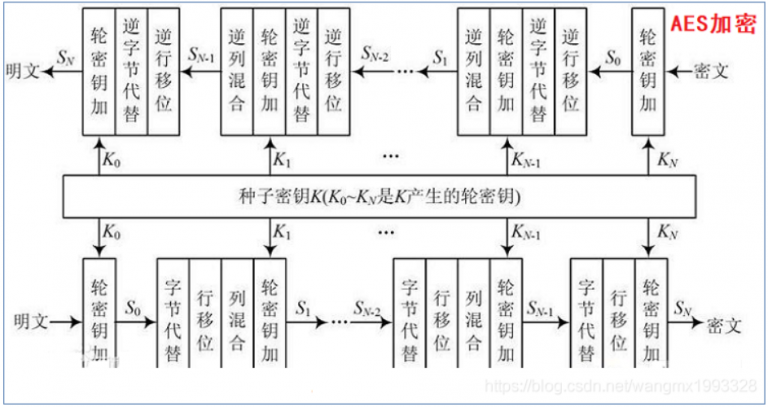 Java—加密扩展（JCE）框架 之 Cipher-加密与解密 – Enmalvi