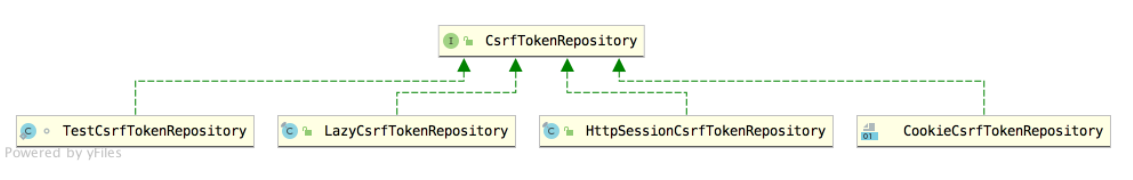 SpringSecurity—CSRF 防御源码解析 – Enmalvi