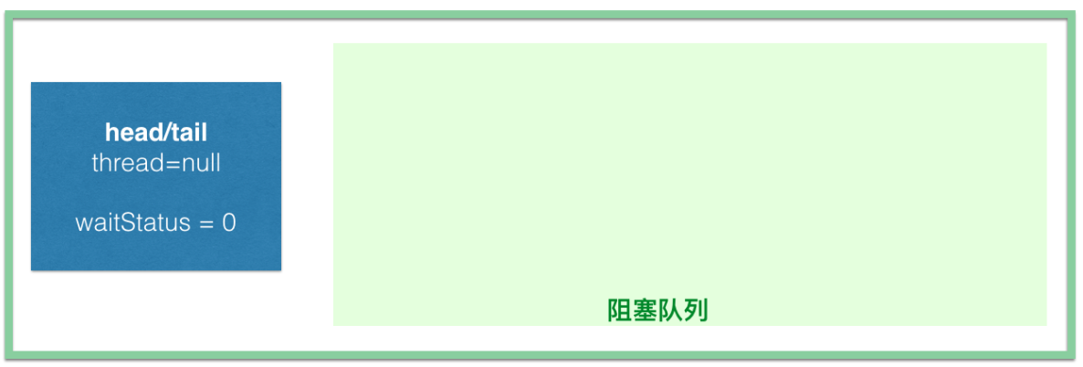 Java—并发编程—AQS – Enmalvi