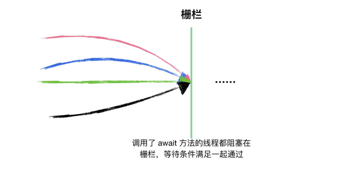 Java—并发编程—AQS(三) – Enmalvi