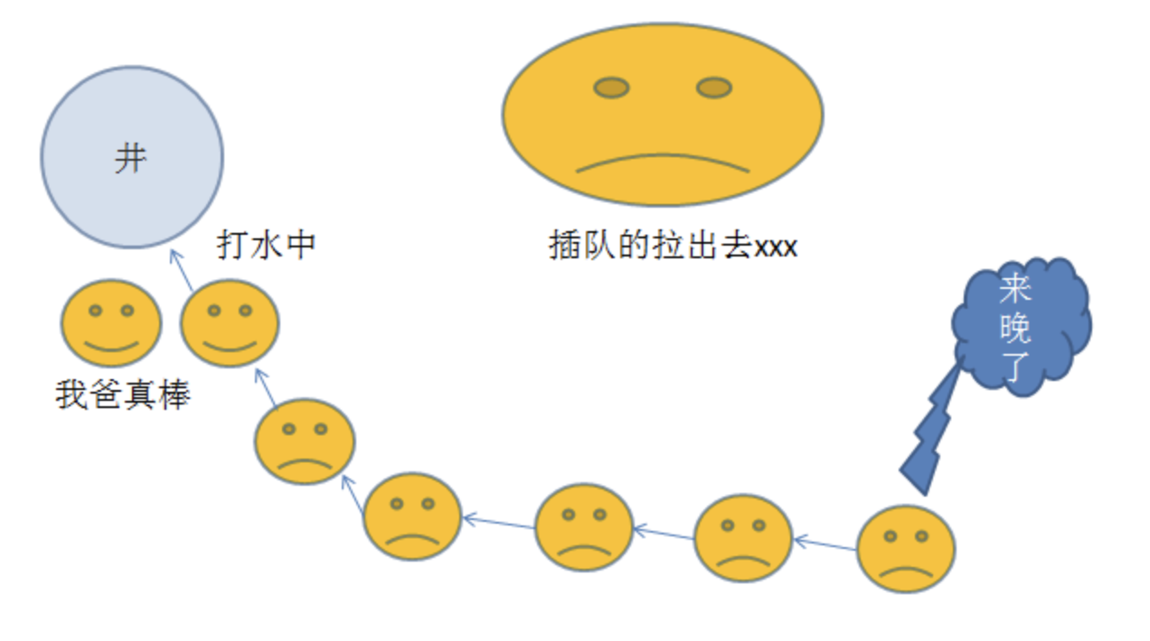 Java—并发编程—重入锁 – Enmalvi