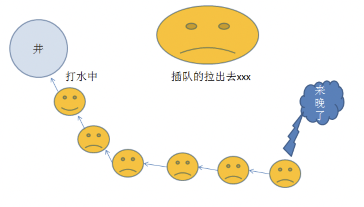 Java—并发编程—重入锁 – Enmalvi