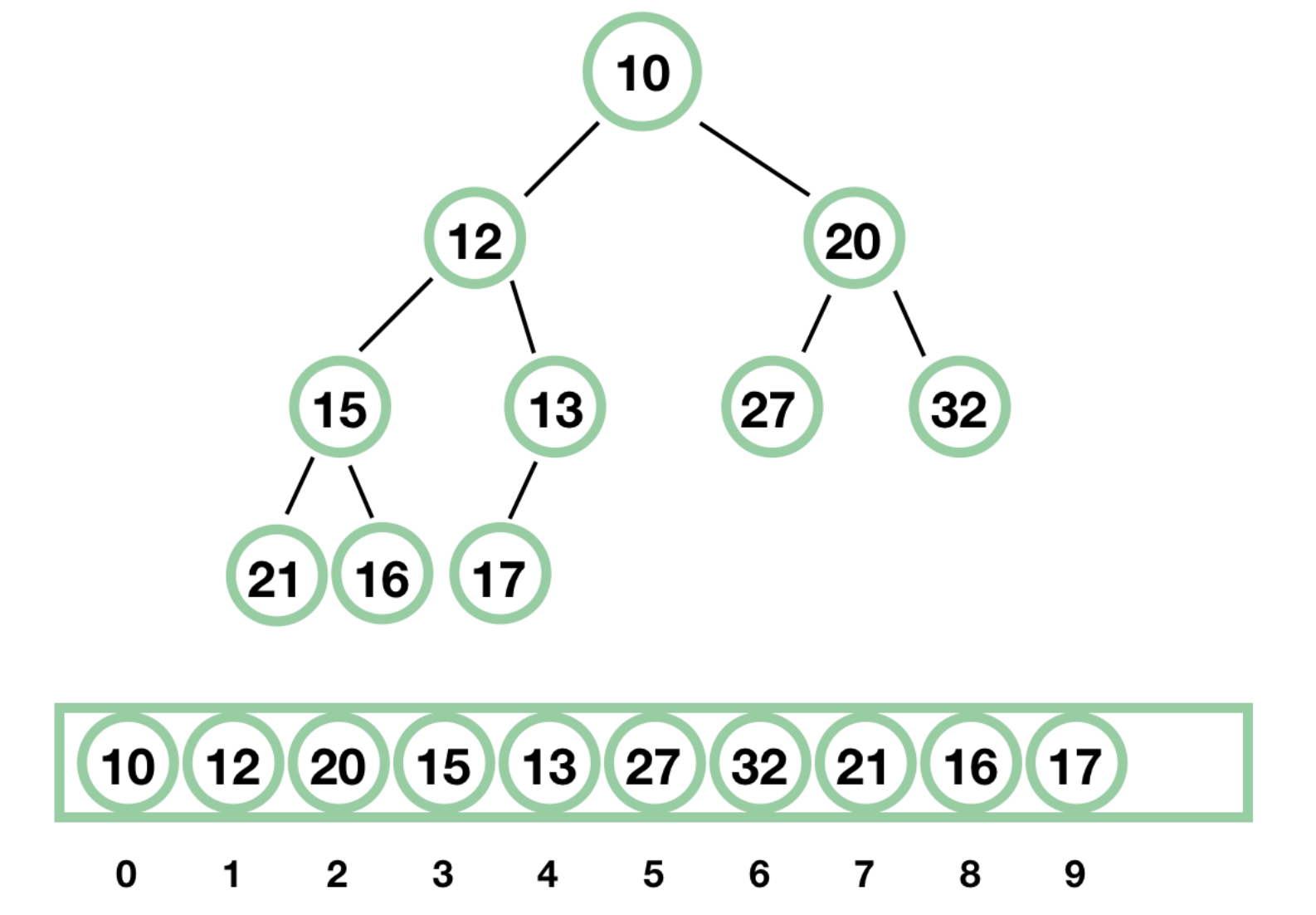 Java—并发编程（七）JUC集合 – (11) PriorityBlockingQueue – Enmalvi