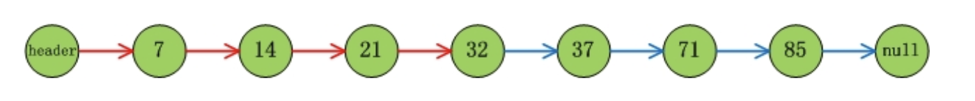 Java—并发编程(七)juc集合 5 Concurrentskiplistmap Enmalvi