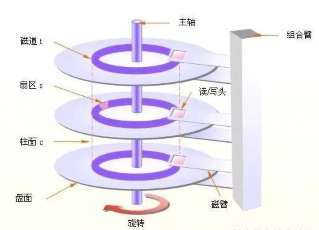 MySQL—理解索引 (1) – Enmalvi