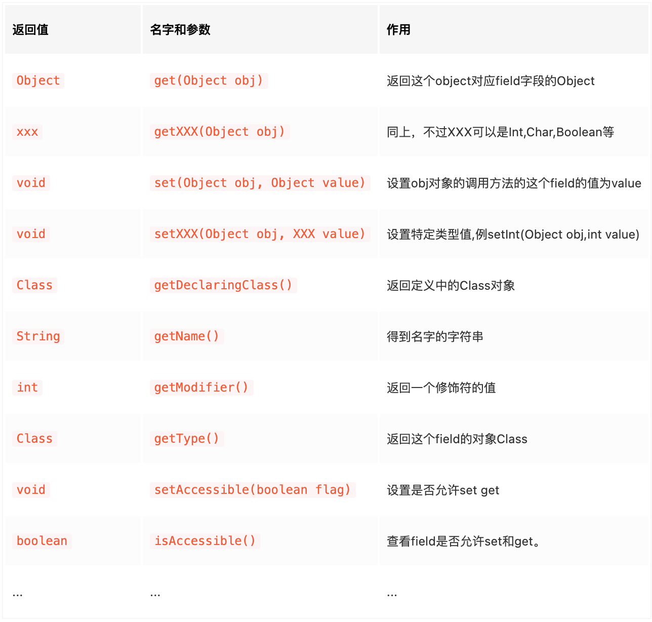 Java—反射机制 – Enmalvi