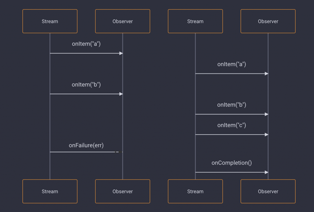 Java—SmallreyMutiny语法学习-响应式思考 – Enmalvi