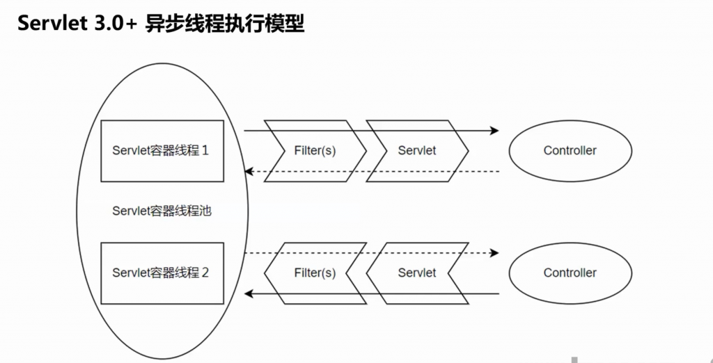 Java—SmallreyMutiny语法学习-响应式思考 – Enmalvi