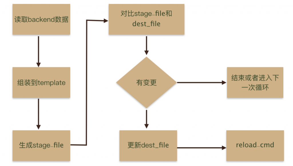 PostgreSQL—集群方案 – Enmalvi