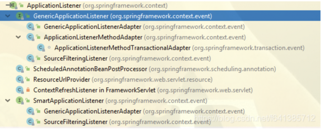 Spring—ApplicationEvent事件驱动机制 – Enmalvi