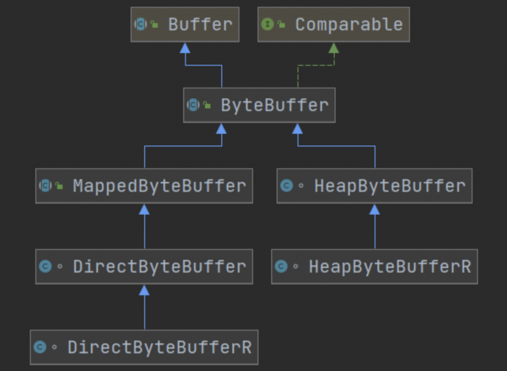 Netty—NIO基础 – Enmalvi