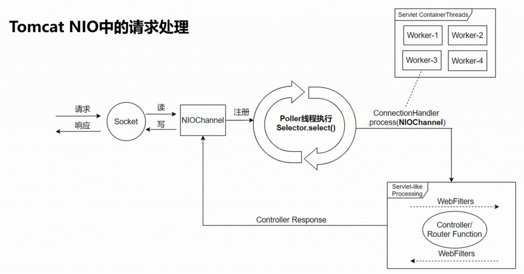 Java—SmallreyMutiny语法学习-响应式思考 – Enmalvi