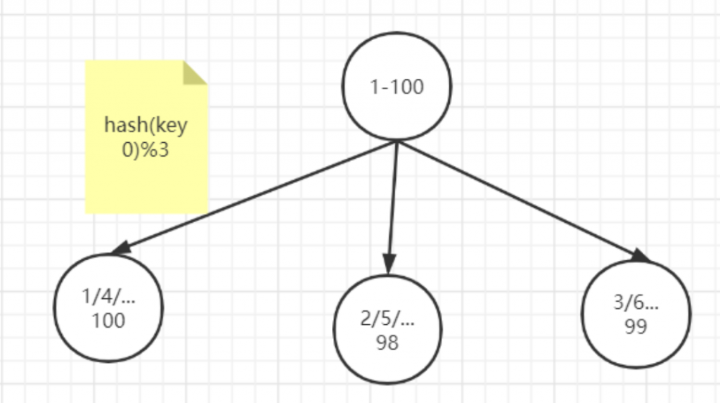 Redis—集群方式 – Enmalvi