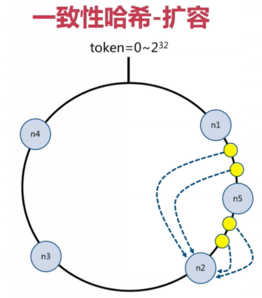 Redis—集群方式 – Enmalvi