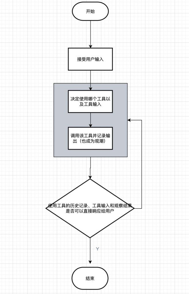 LangChain+RAG—构建知识库（二） – Enmalvi