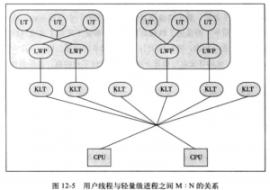 Java—绑定线程到指定CPU上(线程问题思考) – Enmalvi