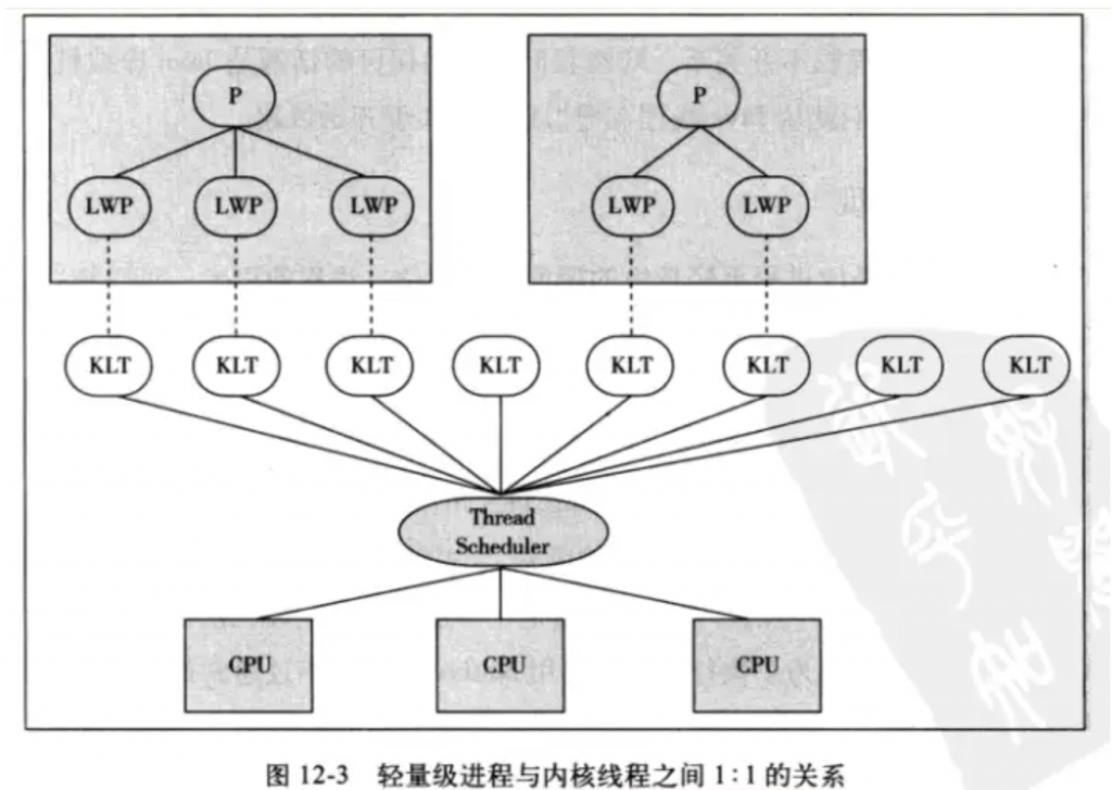 Java—绑定线程到指定CPU上(线程问题思考) – Enmalvi