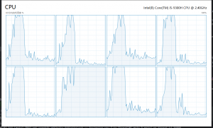 Java—绑定线程到指定CPU上(线程问题思考) – Enmalvi