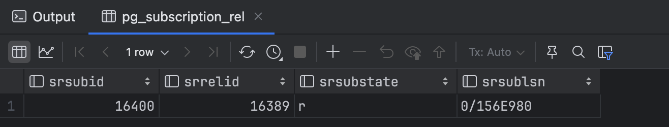 PostgreSQL—逻辑复制 – Enmalvi