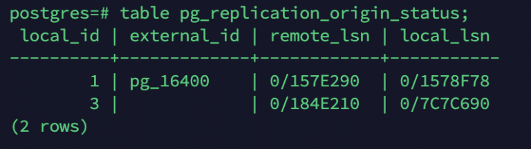 PostgreSQL—逻辑复制 – Enmalvi